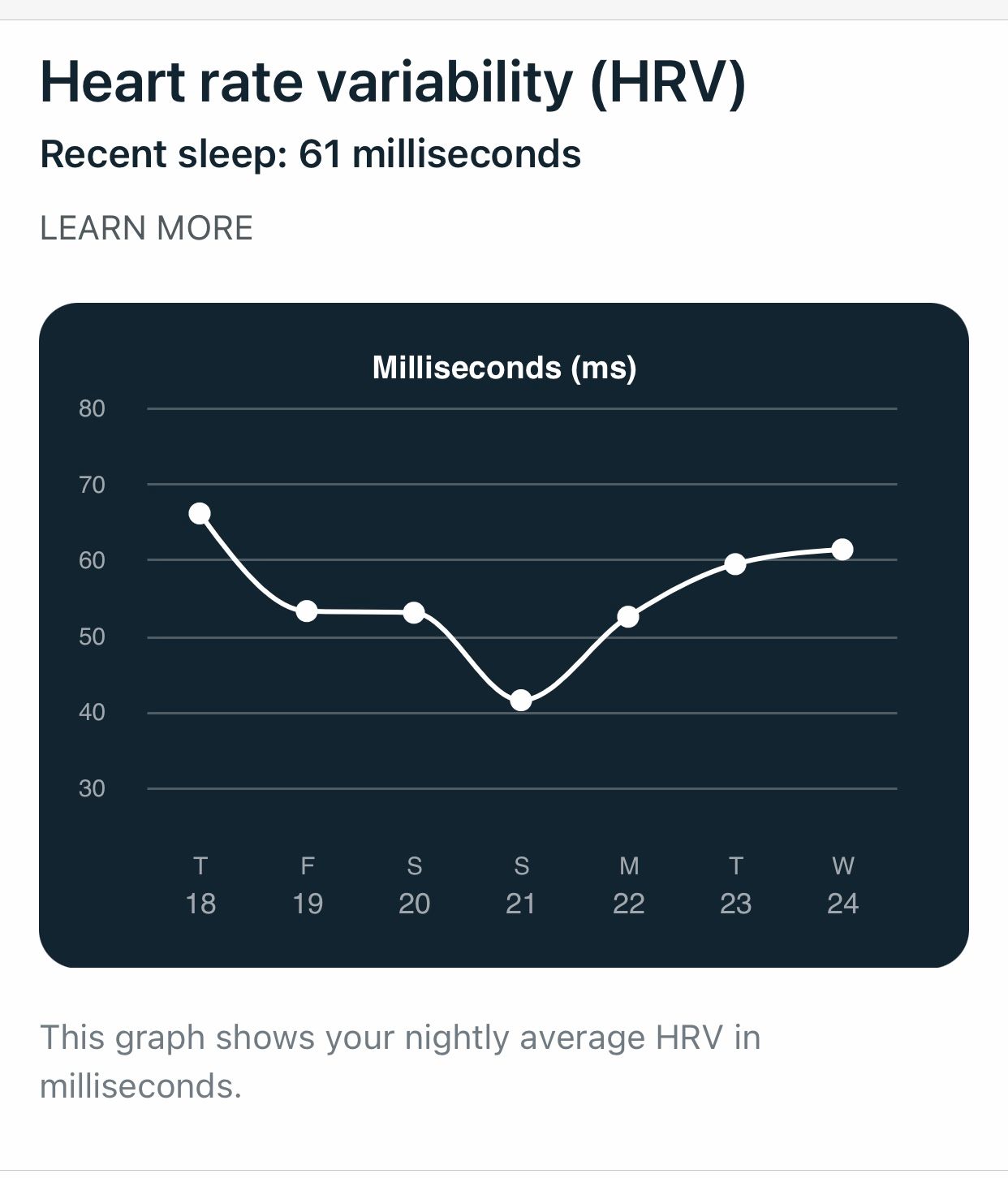 Solved: FB Charge 5 Heart Rate Variability Tracking - Fitbit Community