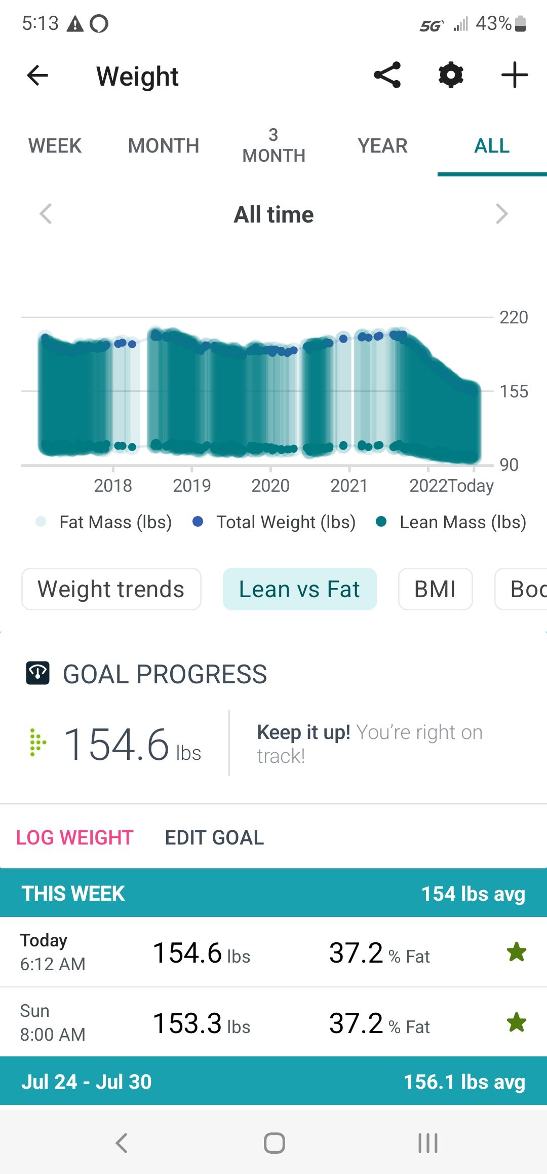 New weight graph data - Fitbit Community