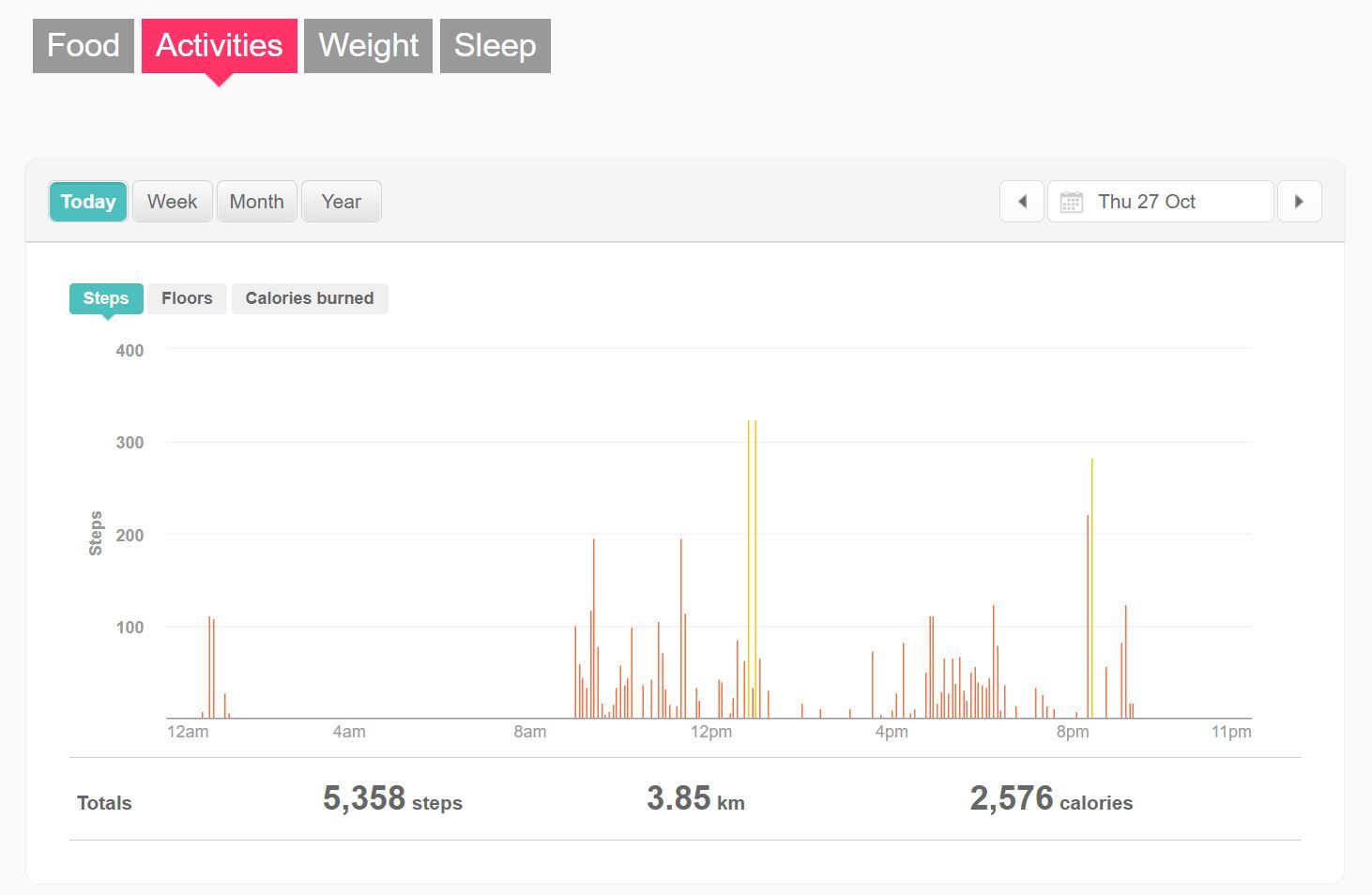 Solved: Graphs show "no measurements" instead of data - Page 4 - Fitbit ...
