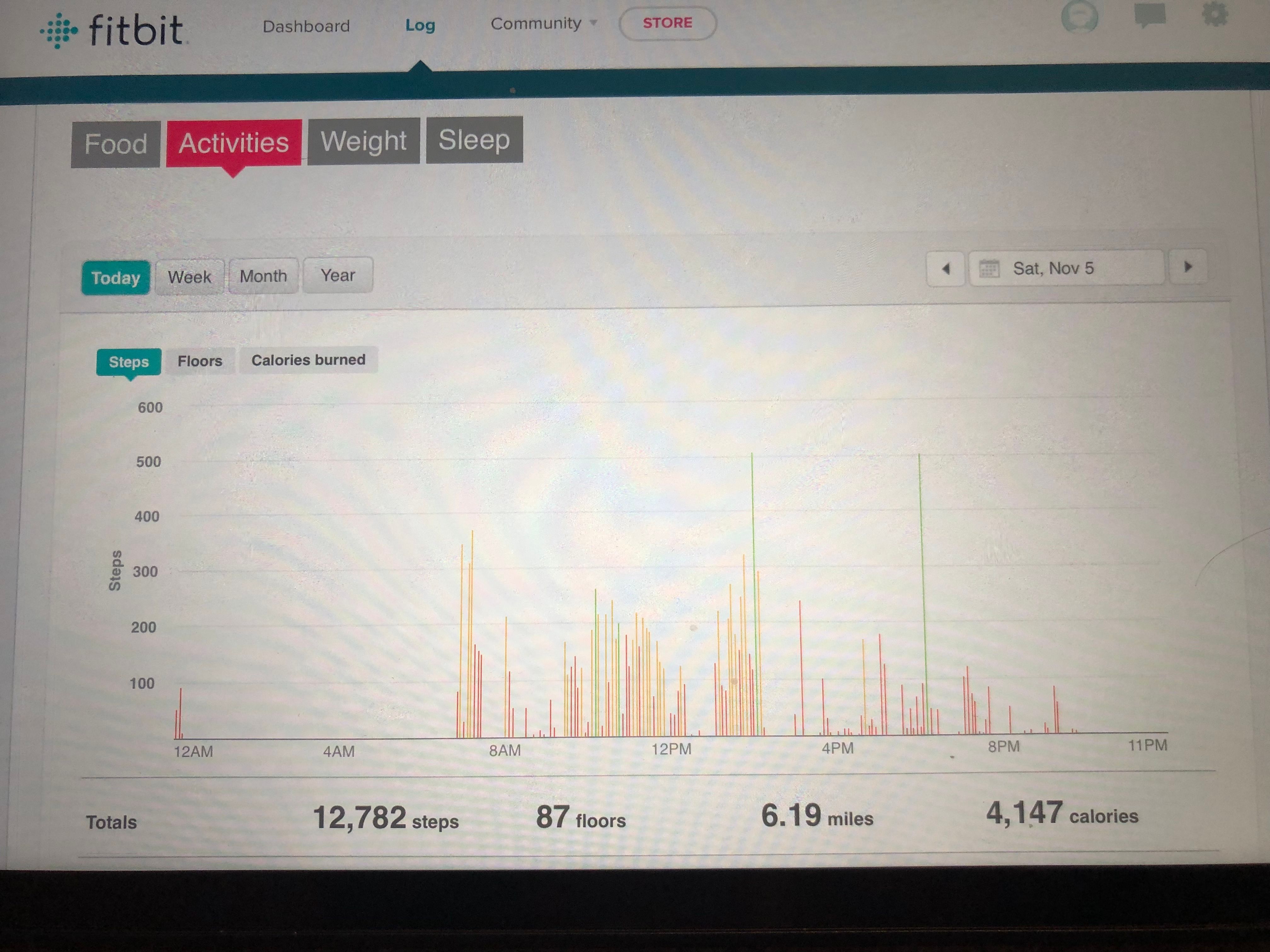 Solved: Graphs show "no measurements" instead of data - Page 4 - Fitbit ...