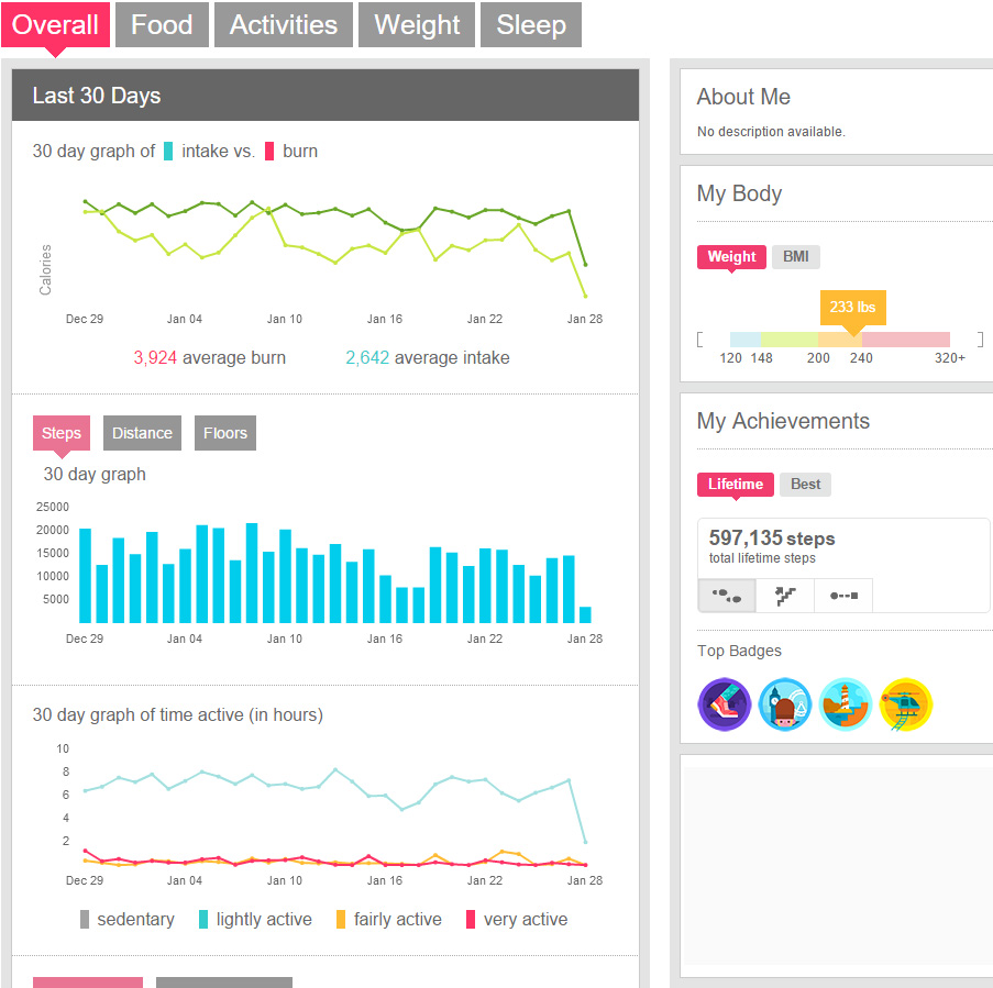 Solved: Weight training immediately stalling weight loss? - Fitbit ...