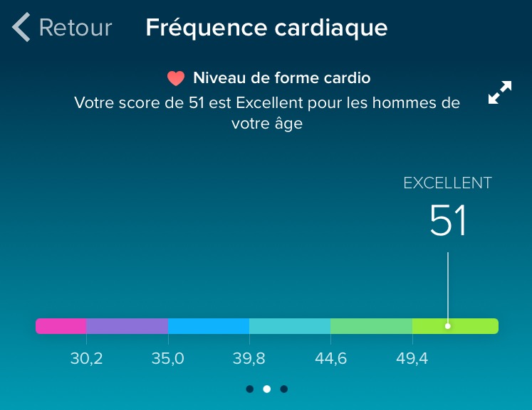Calcul Score Cardio: Calculateur Score – VQTZLH