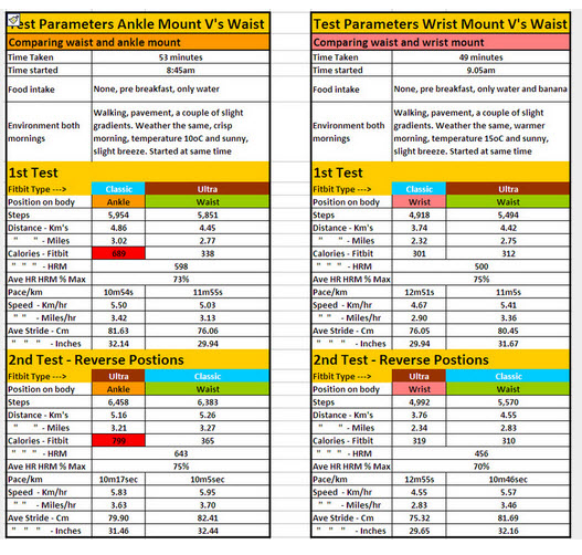 Solved: what is considered a 'very active minute'? - Fitbit Community